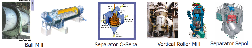 Raw Material Drying-Grinding - Cement Plant Optimization