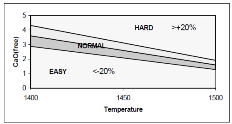 Clinkerization - Cement Plant Optimization