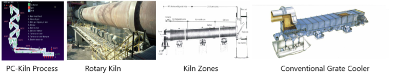 Clinkerization - Cement Plant Optimization