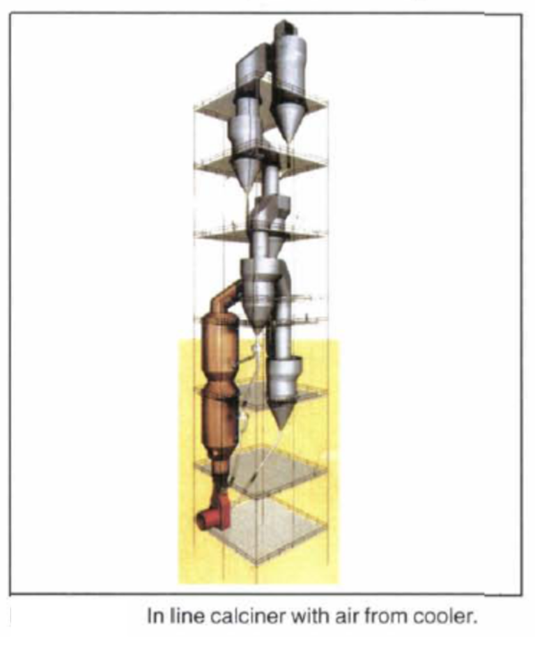 Clinkerization - Cement Plant Optimization