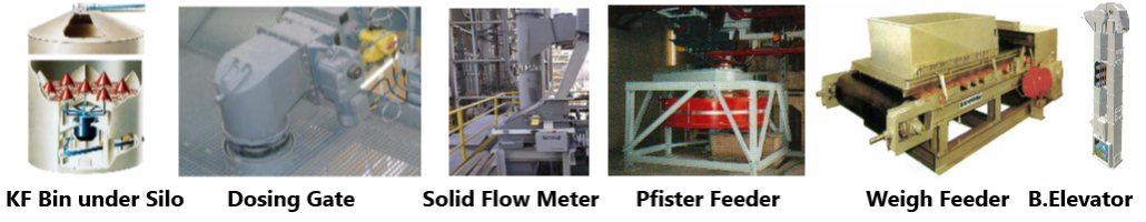 Kiln Feeding - Cement Plant Optimization