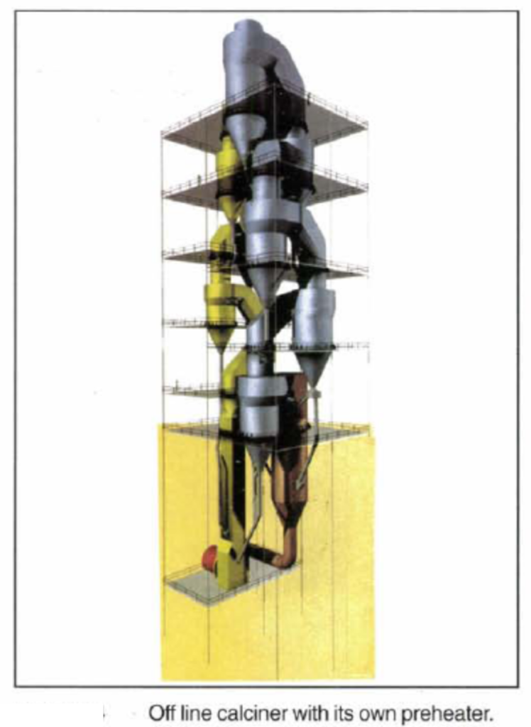 Clinkerization - Cement Plant Optimization