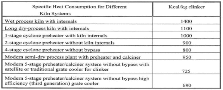Clinkerization - Cement Plant Optimization