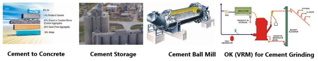 Cement Grinding - Cement Plant Optimization