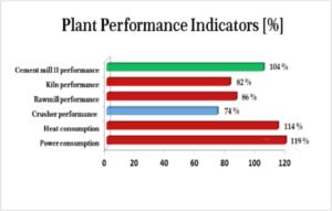 Process and Energy Audit - Cement Plant Optimization