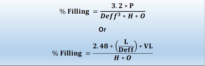 kiln filling %, kiln degree of filling, rotary kiln filling degree